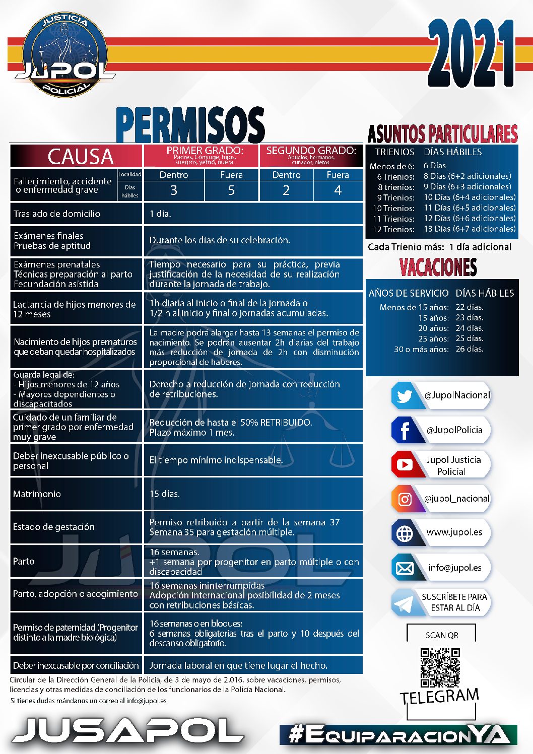 PERMISOS 2021 – JUPOL